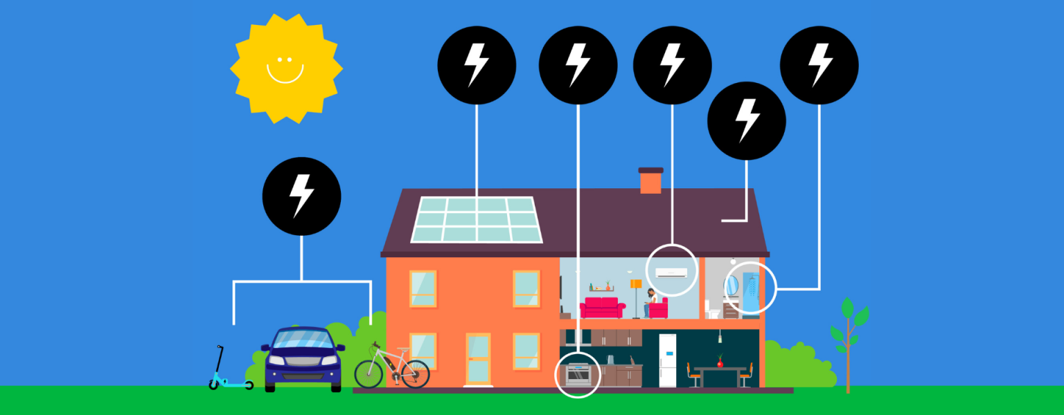 All-electric home 1920×750 | Solar Savers